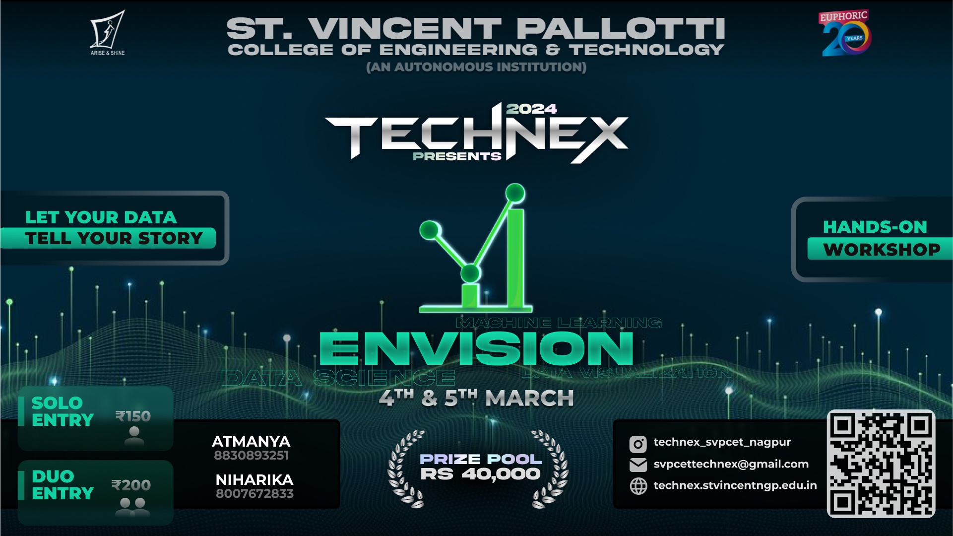 Technex-2024
